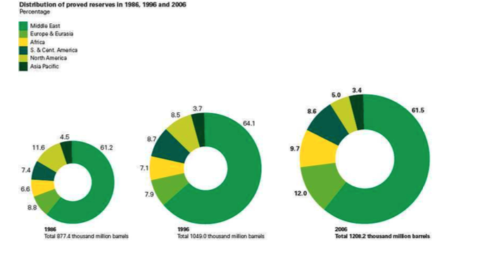 Solved The following figure is taken from the BP statistical | Chegg.com