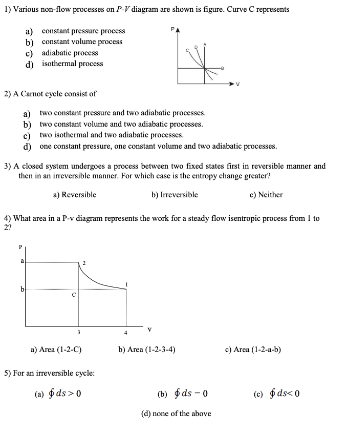 Solved 1) Various non-flow processes on P-V diagram are | Chegg.com