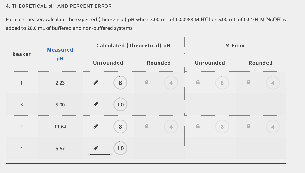 Solved PART 1: PREPARATION OF A BUFFER FROM A WEAK ACID/BASE | Chegg.com