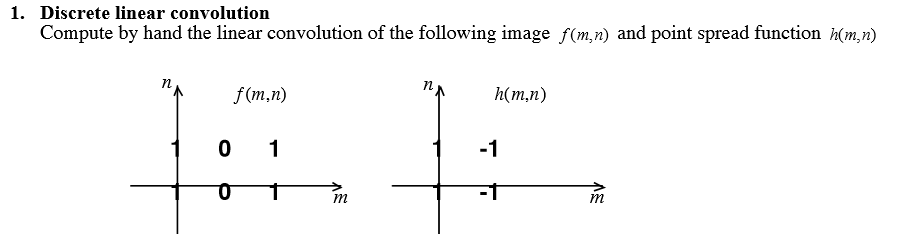 Solved 1. Discrete linear convolution Compute by hand the | Chegg.com