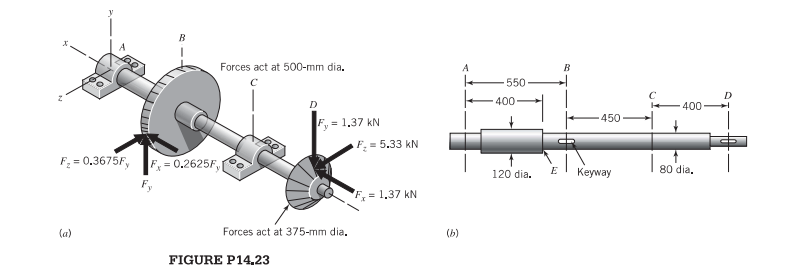 Solved FIGURE P14.23Figure P14.23 shows a countershaft with | Chegg.com