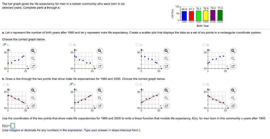 Solved The bar graph gives the life expectancy for men in a | Chegg.com