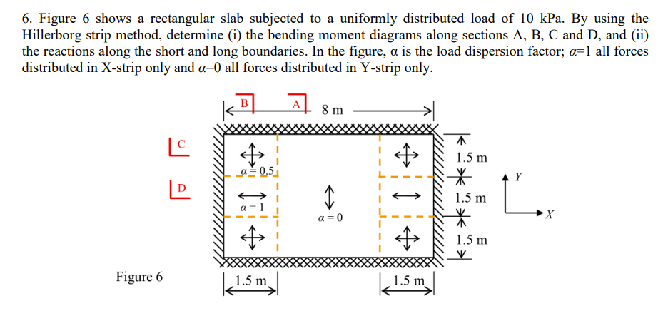 6. Figure 6 shows a rectangular slab subjected to a | Chegg.com