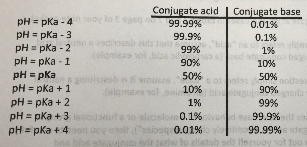 Solved Consider the weak base (pyridine). At what pH would | Chegg.com