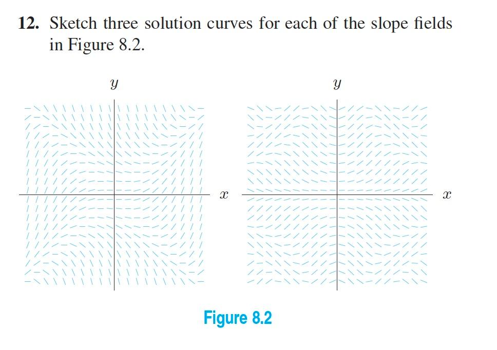 Solved 12. Sketch three solution curves for each of the | Chegg.com
