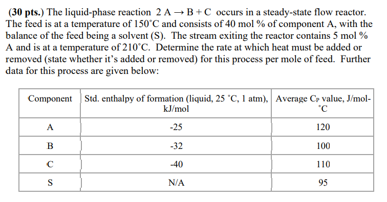Solved (30 pts.) The liquid-phase reaction 2 A→B+C occurs in | Chegg.com