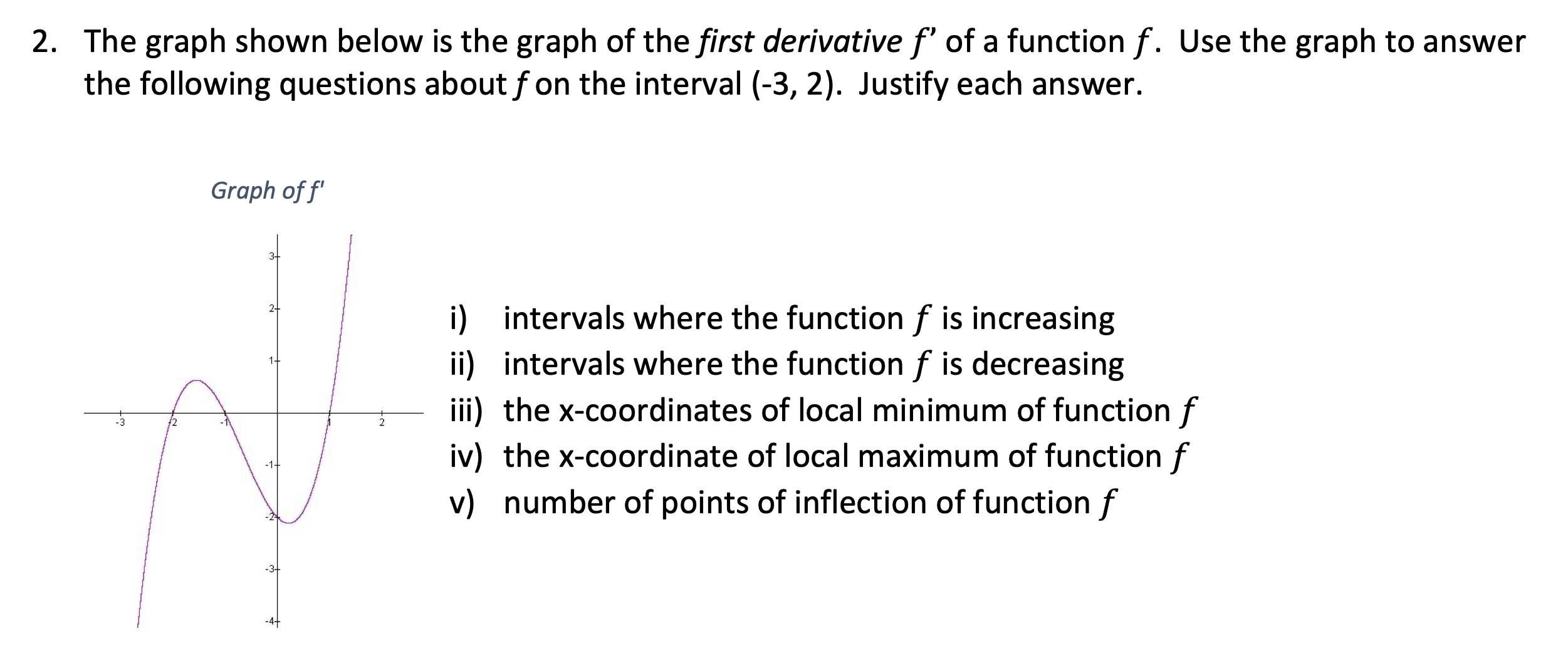 Solved 2. The graph shown below is the graph of the first | Chegg.com
