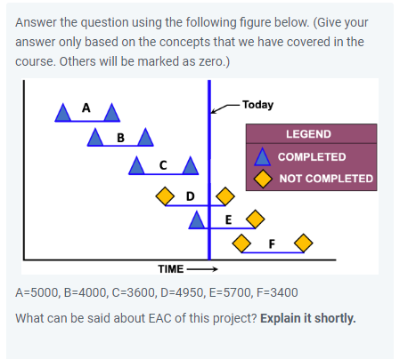 Solved Answer the question using the following figure below. | Chegg.com
