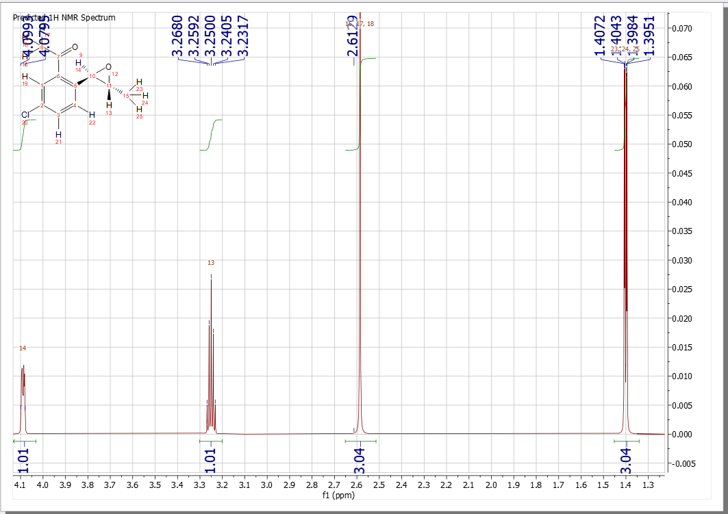 Solved Write the NMR data for the peaks. The data must match | Chegg.com