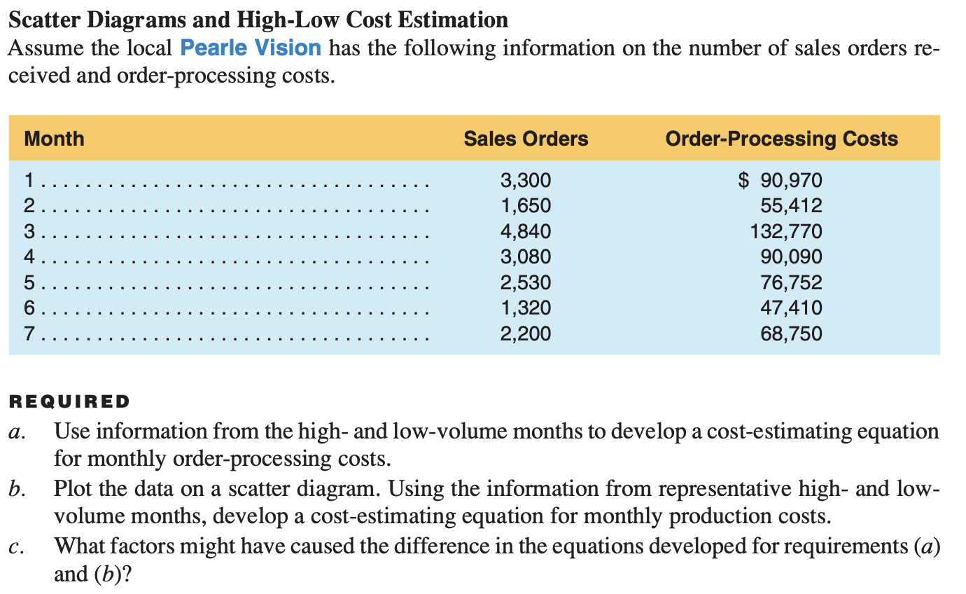 Solved Scatter Diagrams and High-Low Cost Estimation Assume | Chegg.com