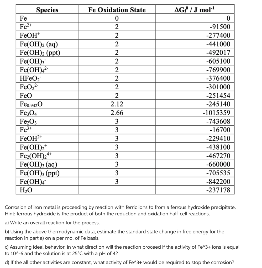 Solved Species Fe Fe2+ FeOH+ Fe(OH)2 (aq) Fe(OH)2 (ppt) | Chegg.com