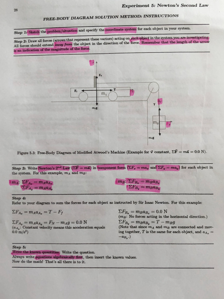Solved 2. Using the free-body diagram solution method (Page | Chegg.com