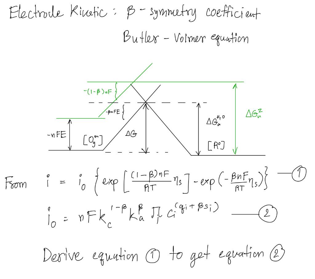 Solved Electrode Kinetic B - symmetry coefficient Butler - | Chegg.com