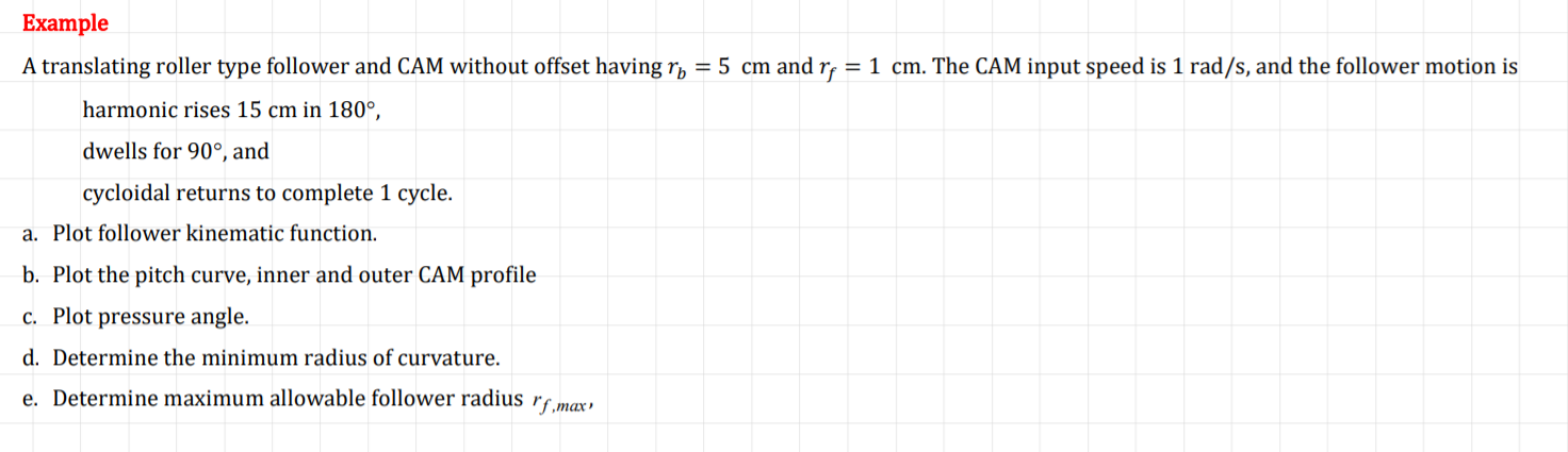 Example A translating roller type follower and CAM | Chegg.com