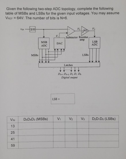 Solved Given the following two-step ADC topology, complete | Chegg.com