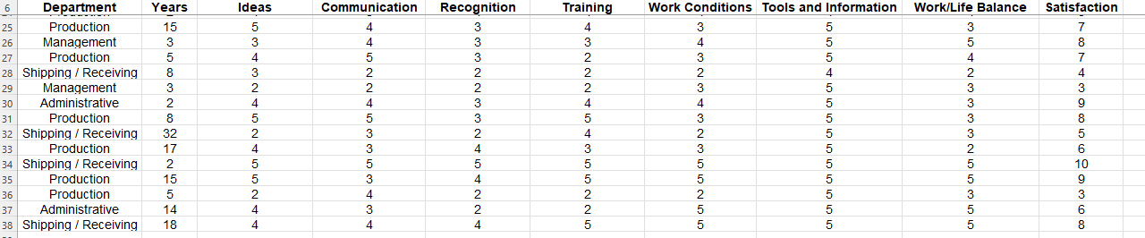 Solved Use the dataset provided in the Excel file “Job | Chegg.com