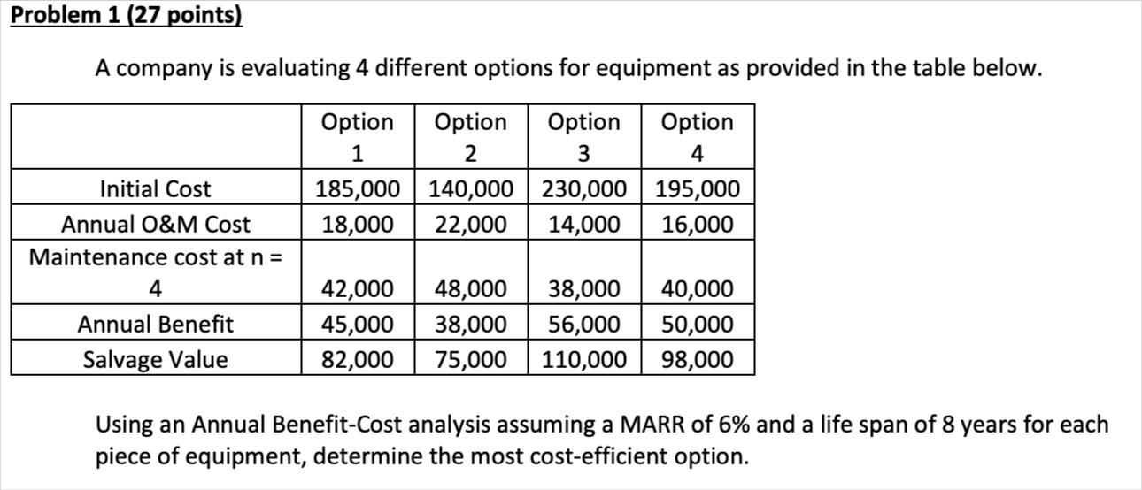 Solved A company is evaluating 4 different options for | Chegg.com