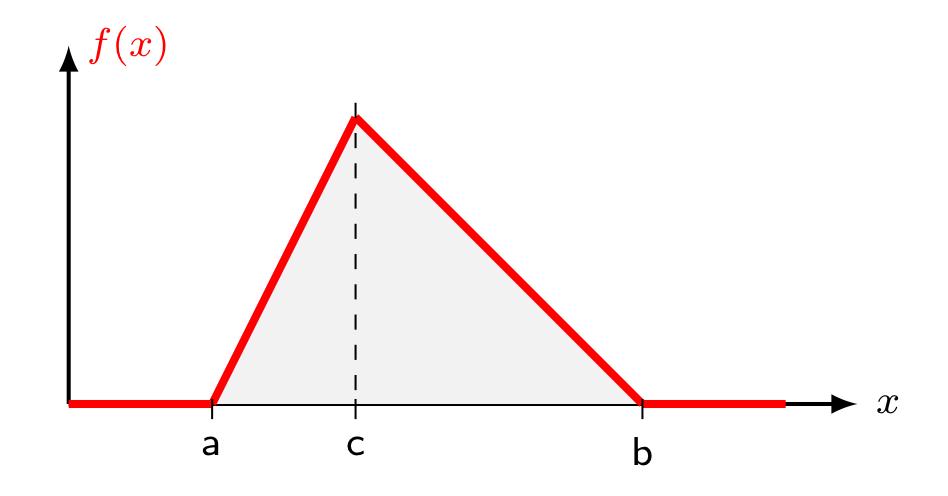 Solved Problem 9. Consider a variable X that has a PDF f(x) | Chegg.com