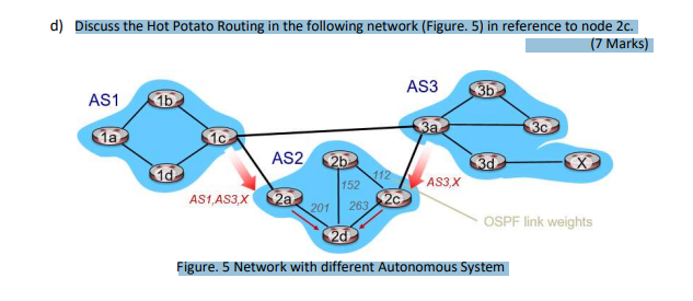 Solved d) Discuss the Hot Potato Routing in the following | Chegg.com