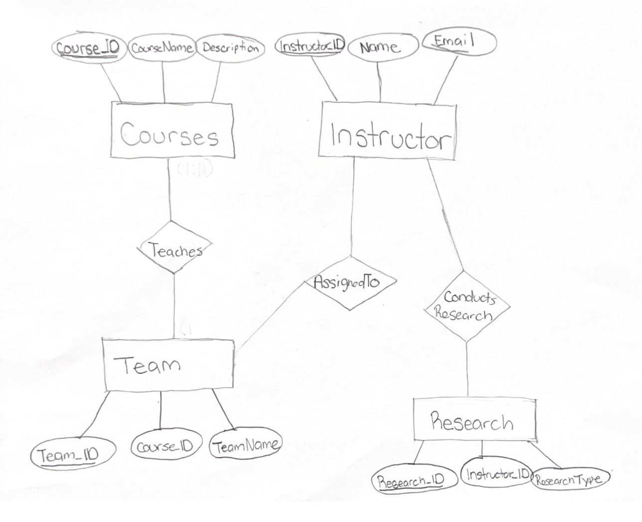 Solved Can I get help with placement and description of | Chegg.com
