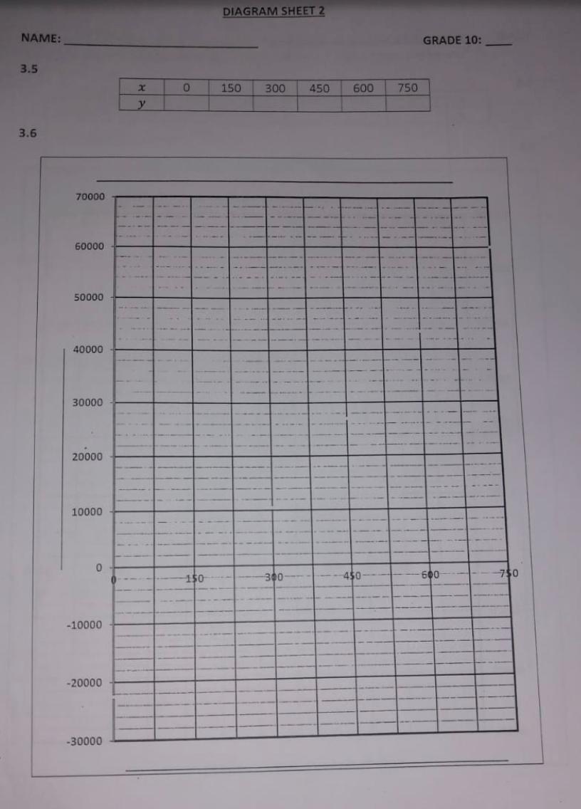 DIAGRAM SHEET 2 NAME: GRADE 10: 3.5 x 0 150 300 450 | Chegg.com