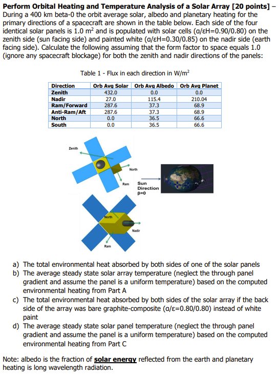 [Solved]: Perform Orbital Heating and Temperature Analysis