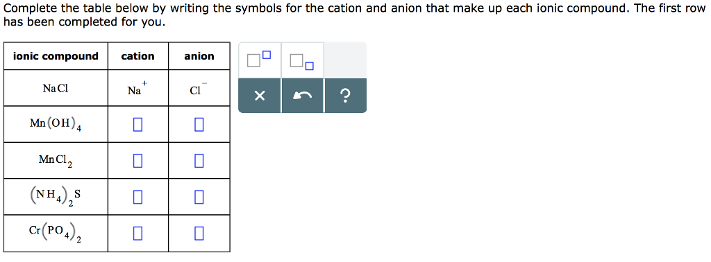 Solved Complete the table below by writing the symbols for | Chegg.com