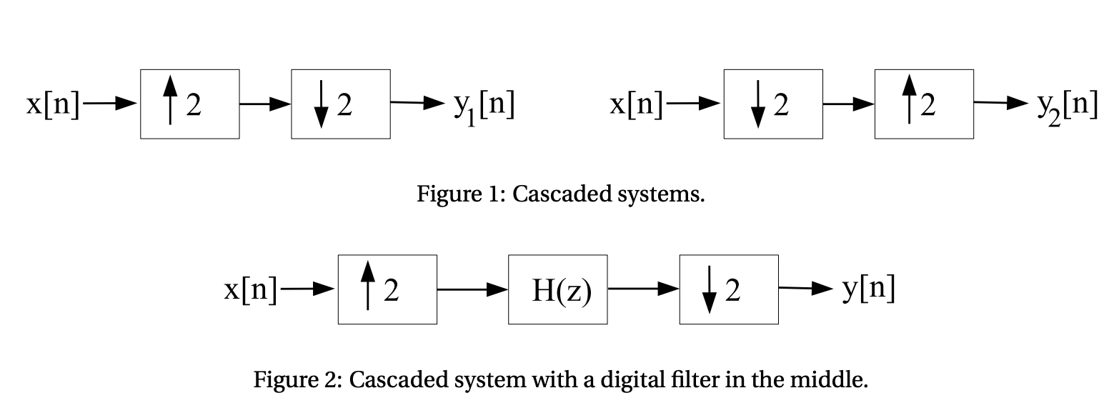 (10 points) Downsampling and Upsampling. Consider the | Chegg.com