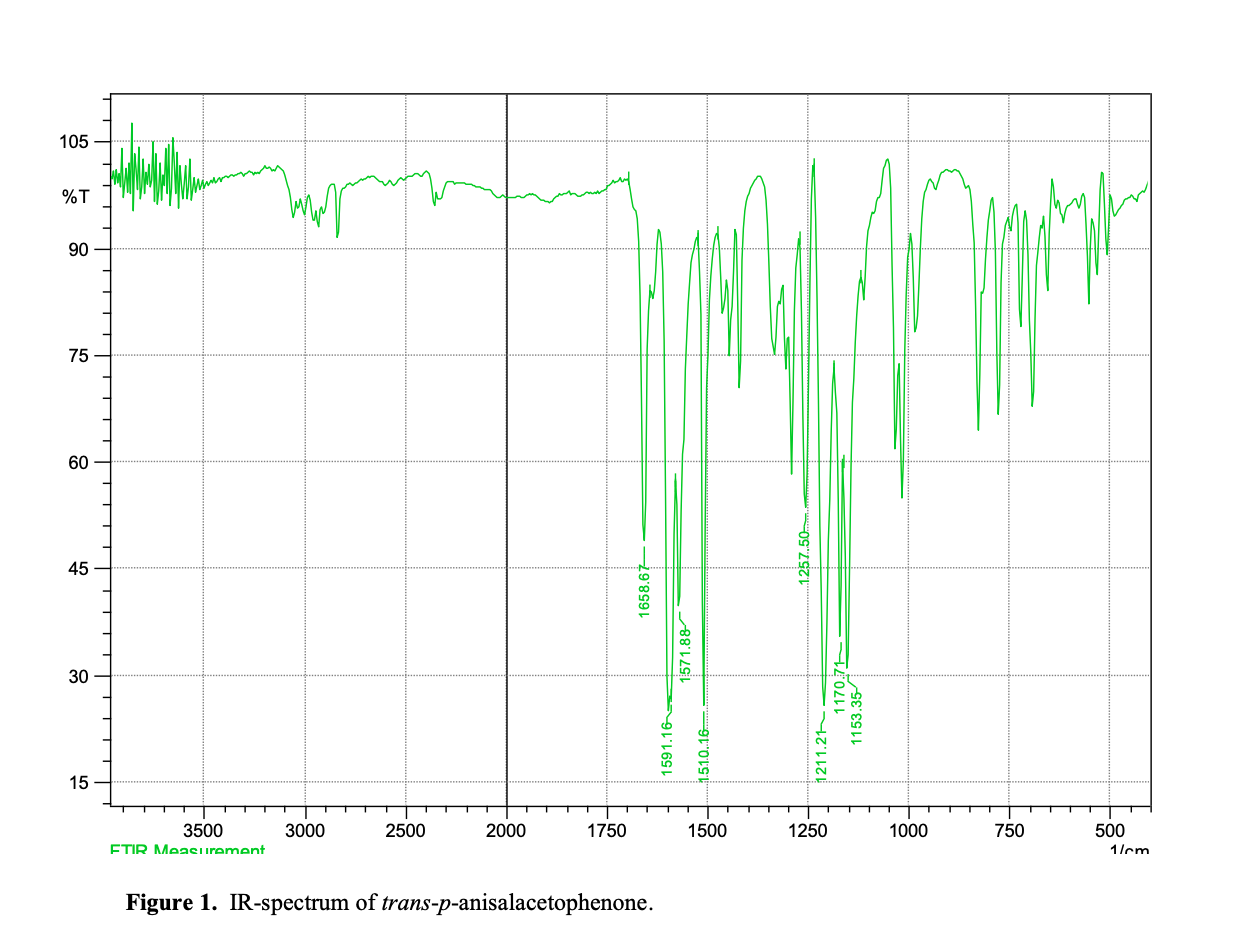 Solved IR Exercise On the IR spectrum of the product | Chegg.com