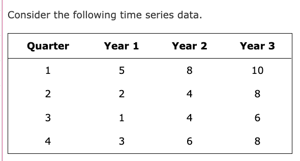 Consider the following time series data.Quarter 3,0 | Chegg.com