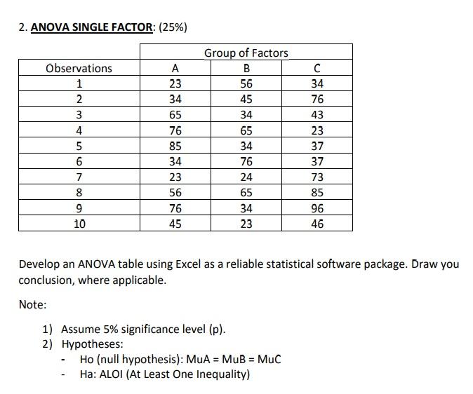 Solved 2. ANOVA SINGLE FACTOR: (25%) Group of Factors | Chegg.com
