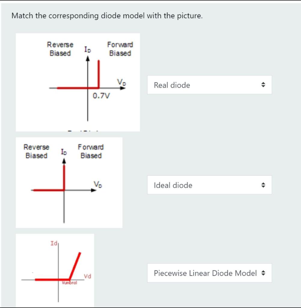 Solved According to the plot depicted, when a Zener diode is | Chegg.com