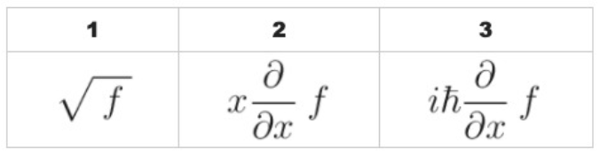 Solved Consider the three operators acting on an arbitrary | Chegg.com