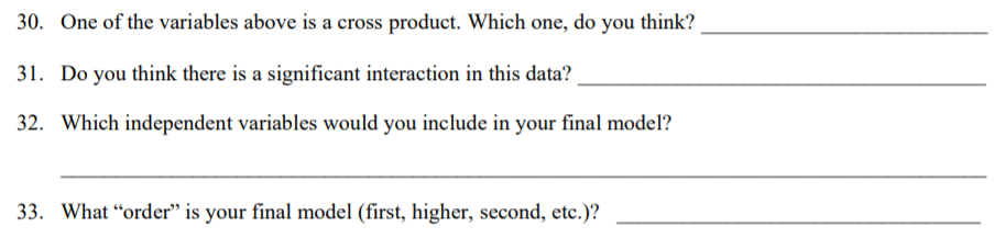 Solved dfi 1 .9596 Model Summary Change Statistics Adjusted | Chegg.com