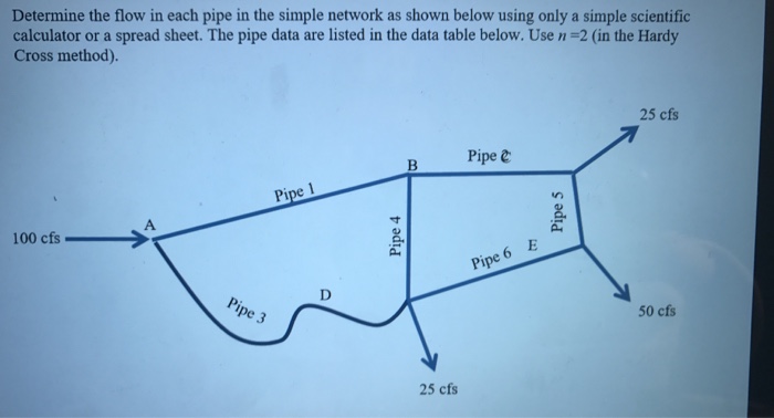 Solved Determine the flow in each pipe in the simple network | Chegg.com