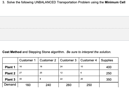 Solved 3. Solve the following UNBALANCED Transportation | Chegg.com