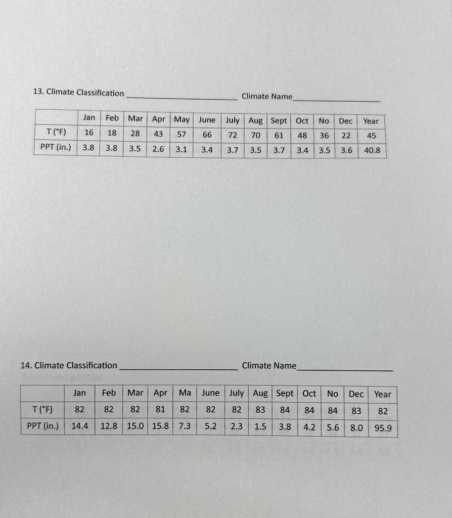 Solved 10. Climate Classification Climate Name | Chegg.com