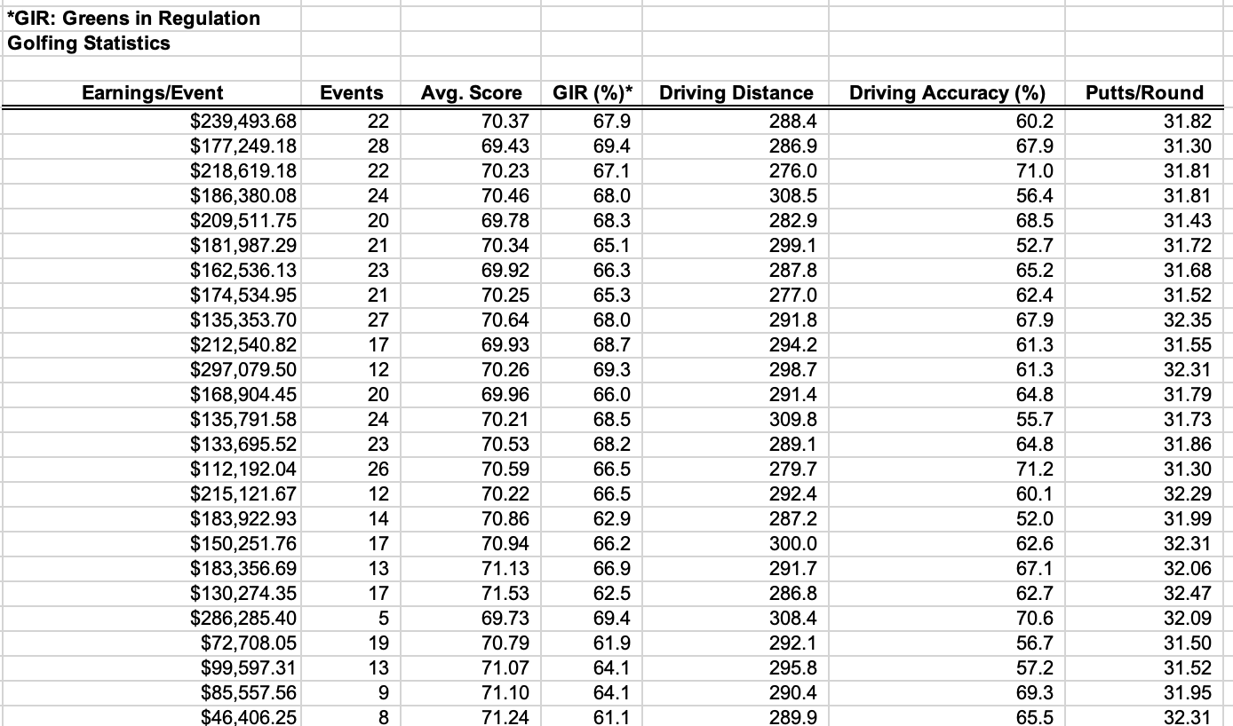 Solved Use Excel to answer the following questions.The | Chegg.com