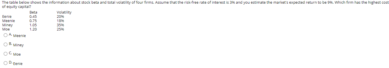 Solved According to the Modigliani-Miller (MM) theory of | Chegg.com