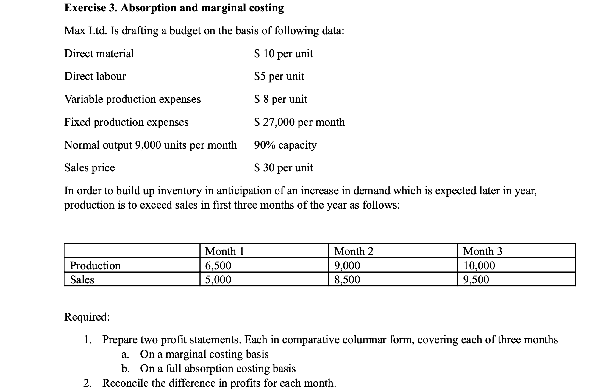 Solved Exercise 3. Absorption and marginal costing Max Ltd. | Chegg.com