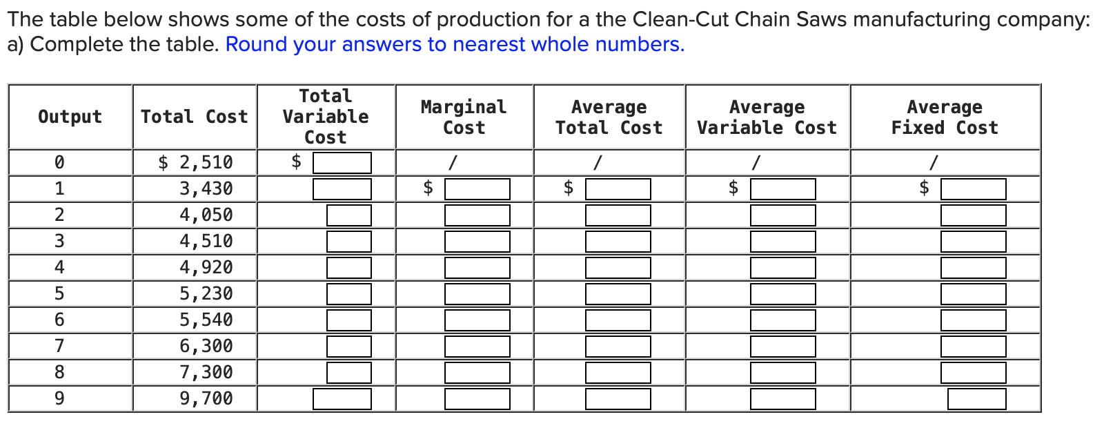 Solved The table below shows some of the costs of production | Chegg.com