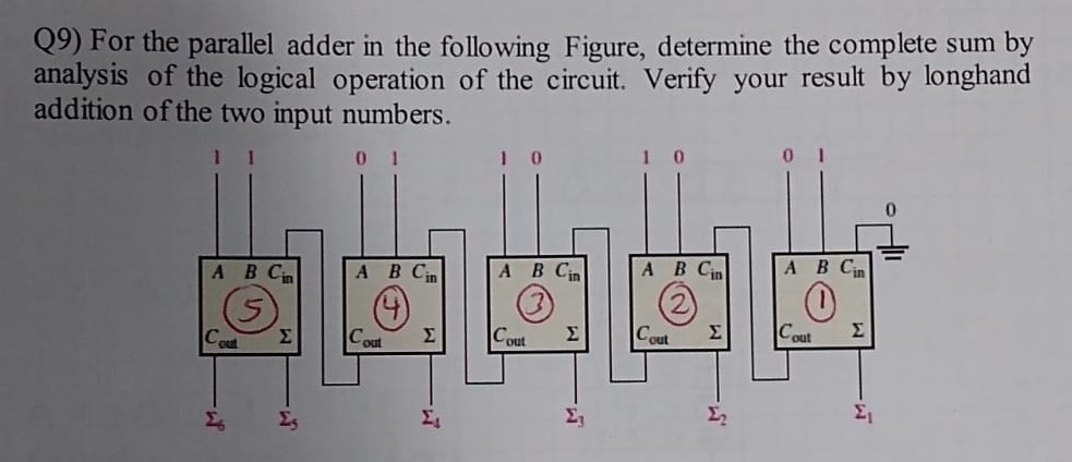 Solved Q9 For The Parallel Adder In The Following Figure