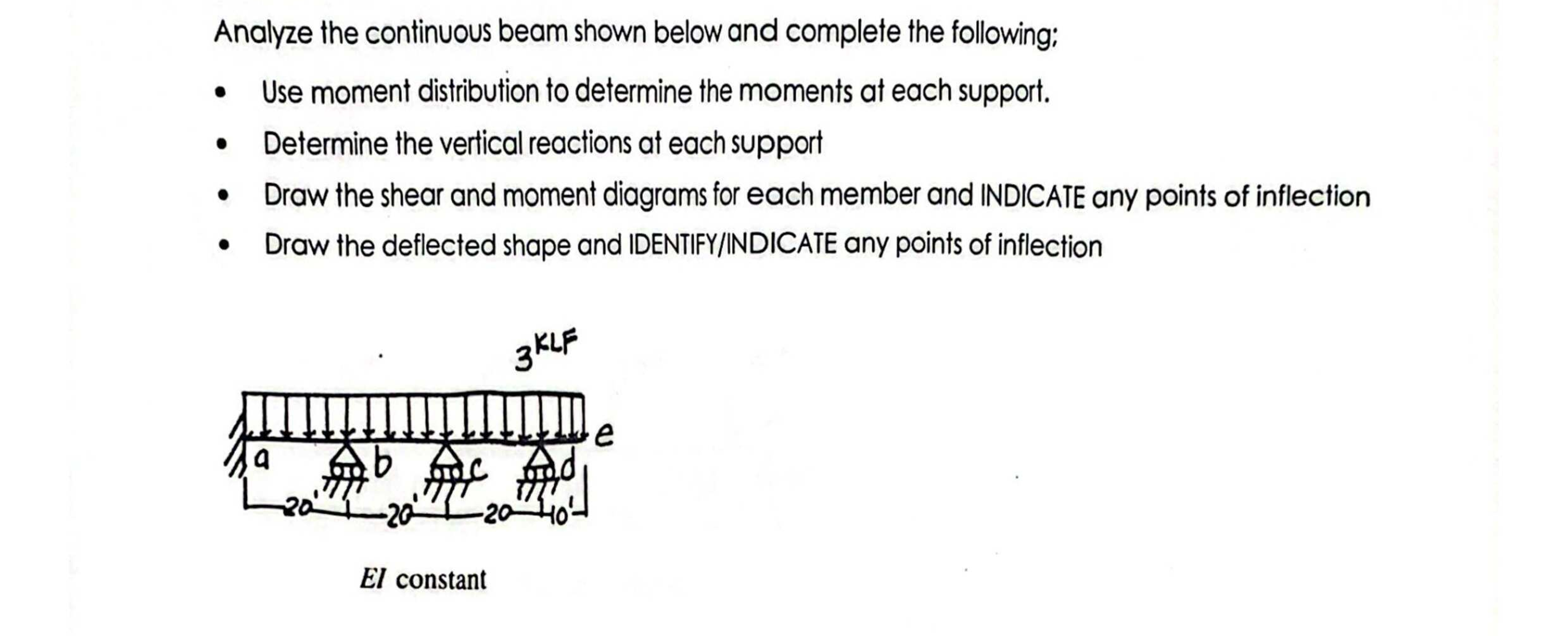 Solved Analyze the continuous beam shown below and complete | Chegg.com