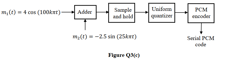 Solved c) Figure Q3(c) shows the block diagram of analog to | Chegg.com