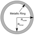 Solved A metallic spherical shell has an inner radius of | Chegg.com