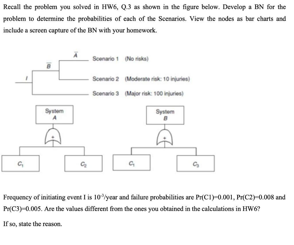 Recall the problem you solved in HW6, Q.3 as shown in | Chegg.com