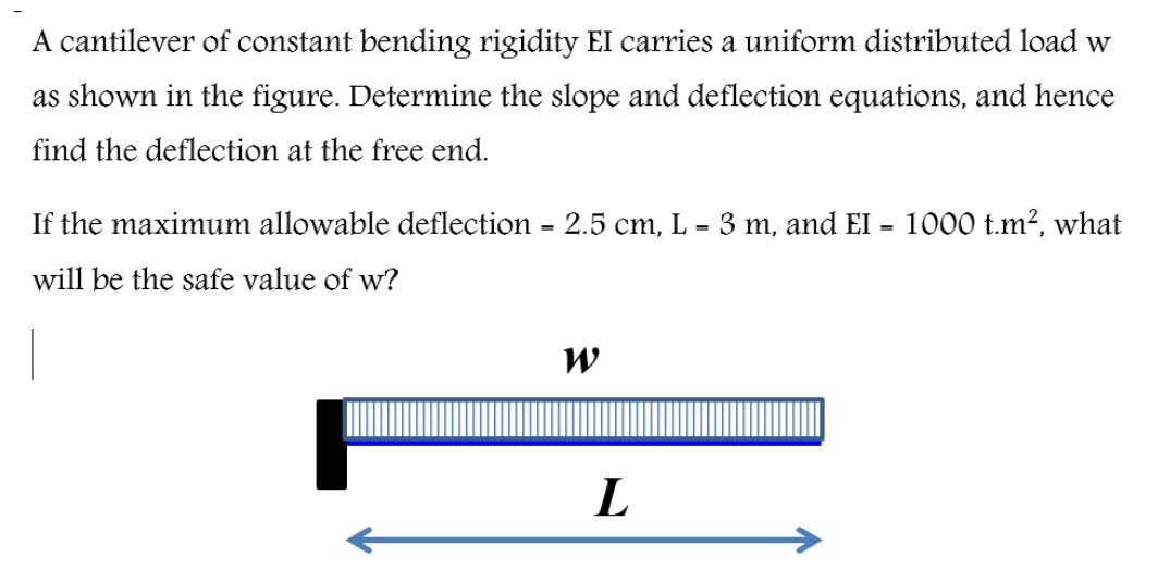 Solved A cantilever of constant bending rigidity EI carries | Chegg.com