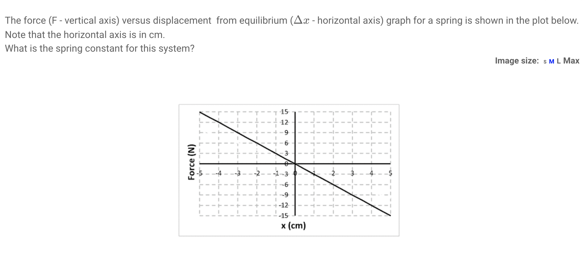 Solved The force ( F - vertical axis) versus displacement | Chegg.com
