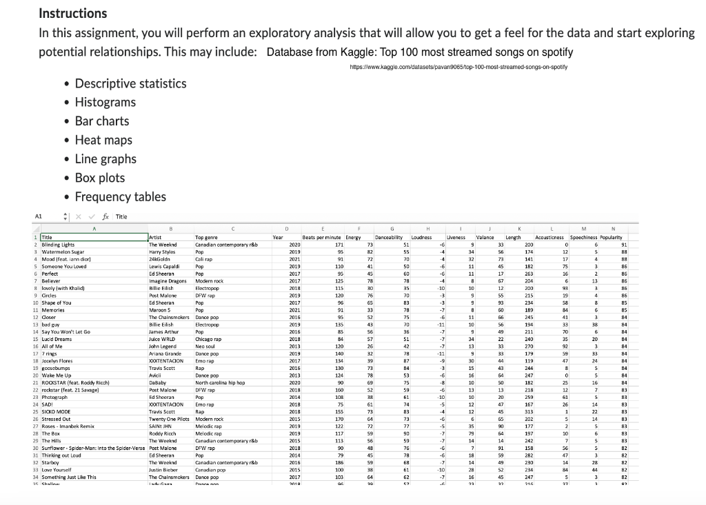 Solved In this assignment, you will perform an exploratory | Chegg.com