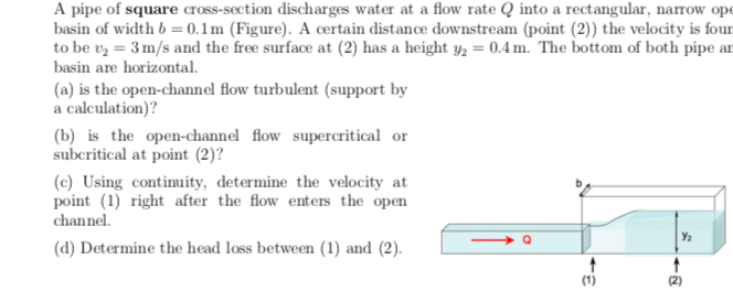 Solved A pipe of square cross-section discharges water at a | Chegg.com